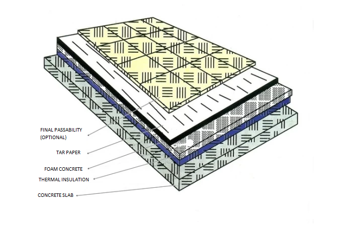 What Is Conventional Insulation Monodomiki Gr